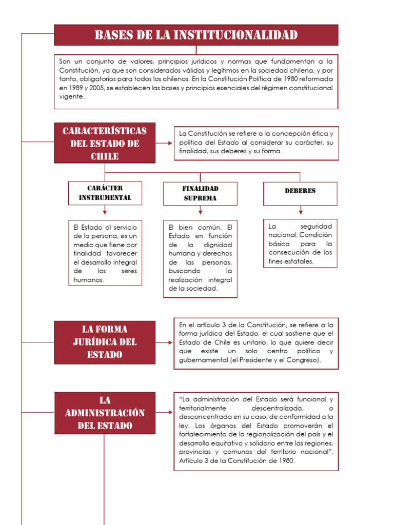 Bases de La Institucionalidad Chile | PDF | Estado (política ...