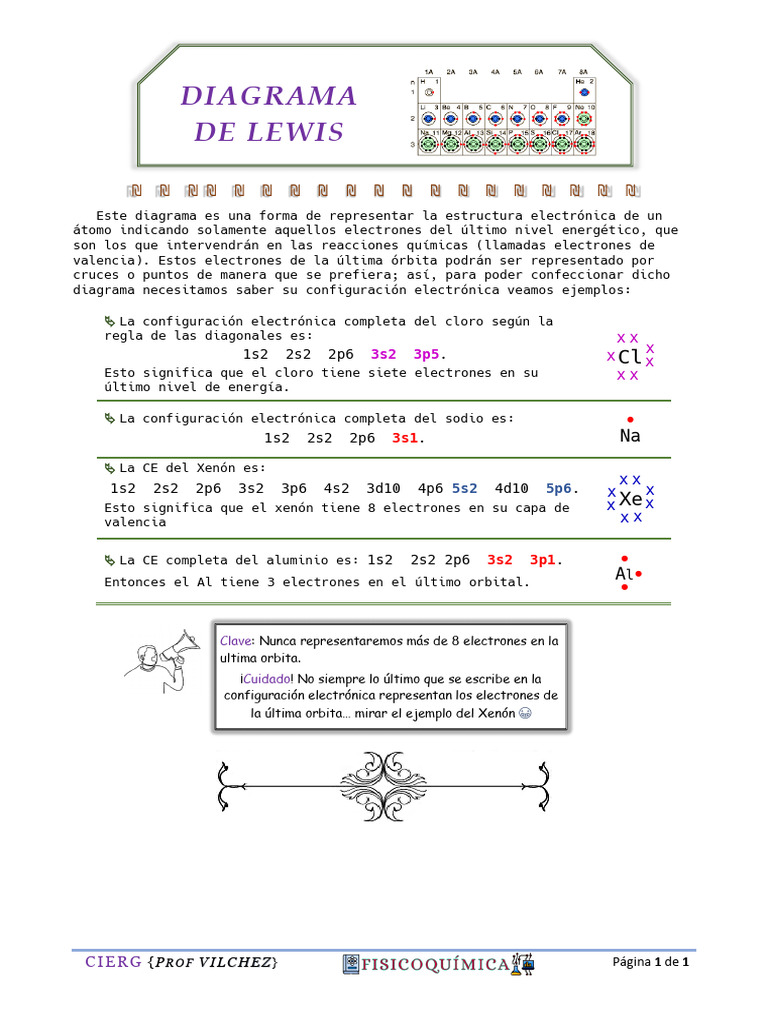 Diagrama de Lewis | PDF | Configuración electronica | Valencia (Química)
