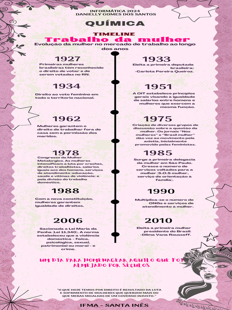 Grey and Beige Vintage Timeline History Archeology Infographic | PDF ...