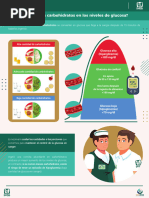 Escala de Mews | PDF | Septicemia | Presión sanguínea