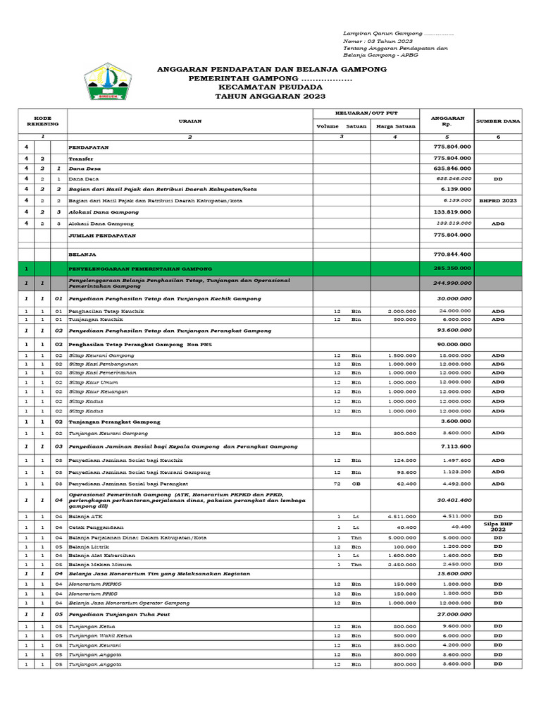 APBG Desa 2024 | PDF | Pengelolaan Keuangan & Uang
