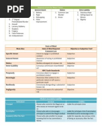 Torts Attack Outline | PDF | Tort | Negligence