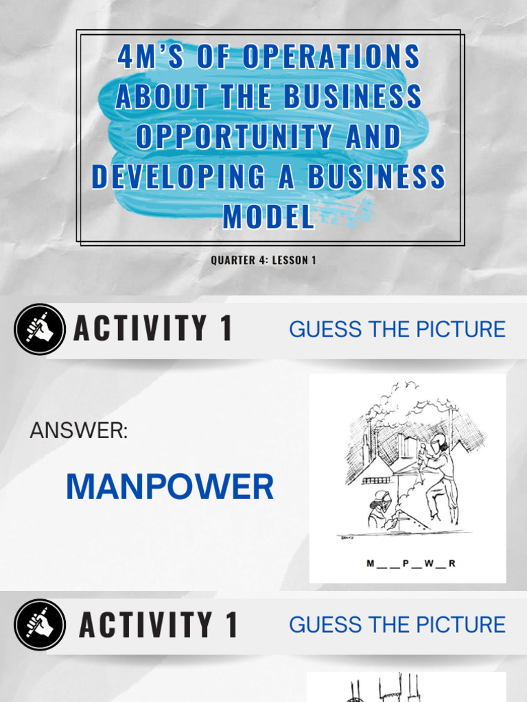 ENTREP - 4M'S | PDF | Business Model | Human Resources