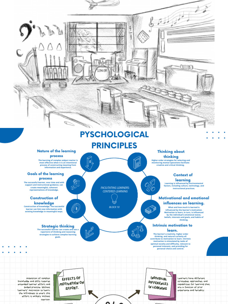 Nature of The Learning Process. The Learning of Complex Subject Matter ...