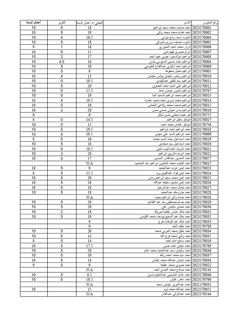 Document From Molly Samir | PDF