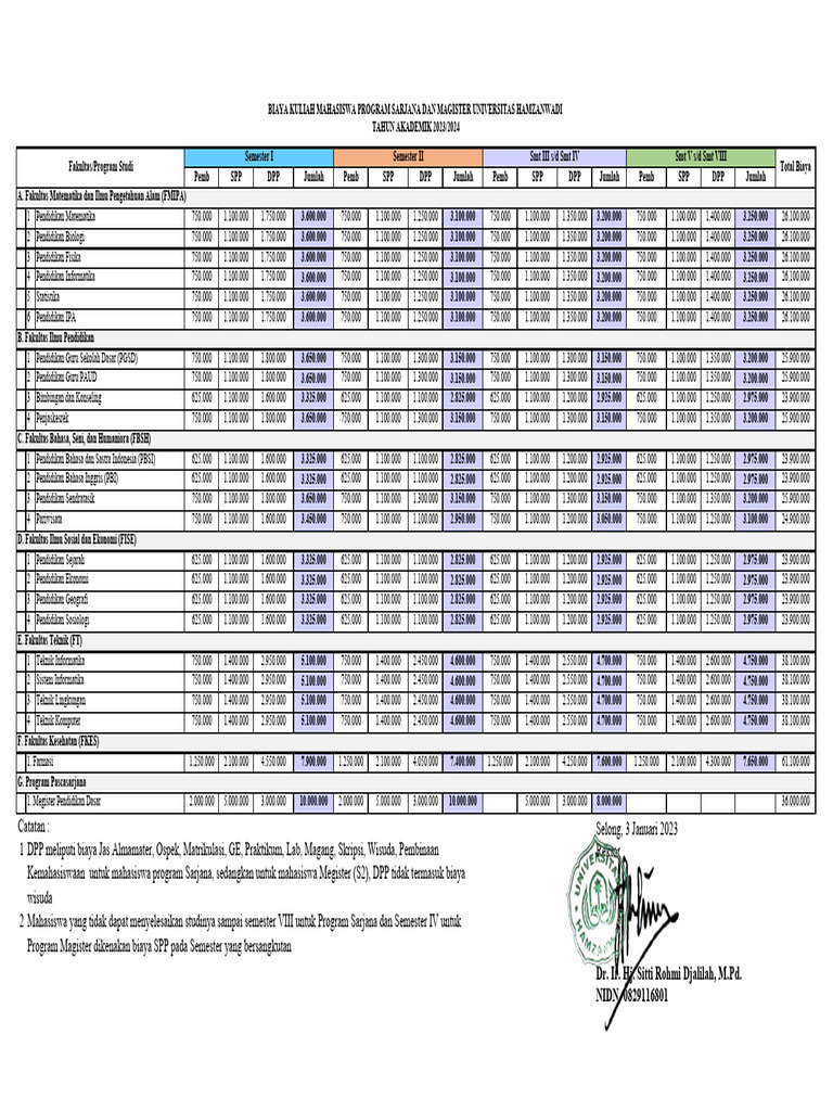 Skema Pembayaran Mahasiswa Sarjana Dan Magister Tahun 2023-2024 | PDF