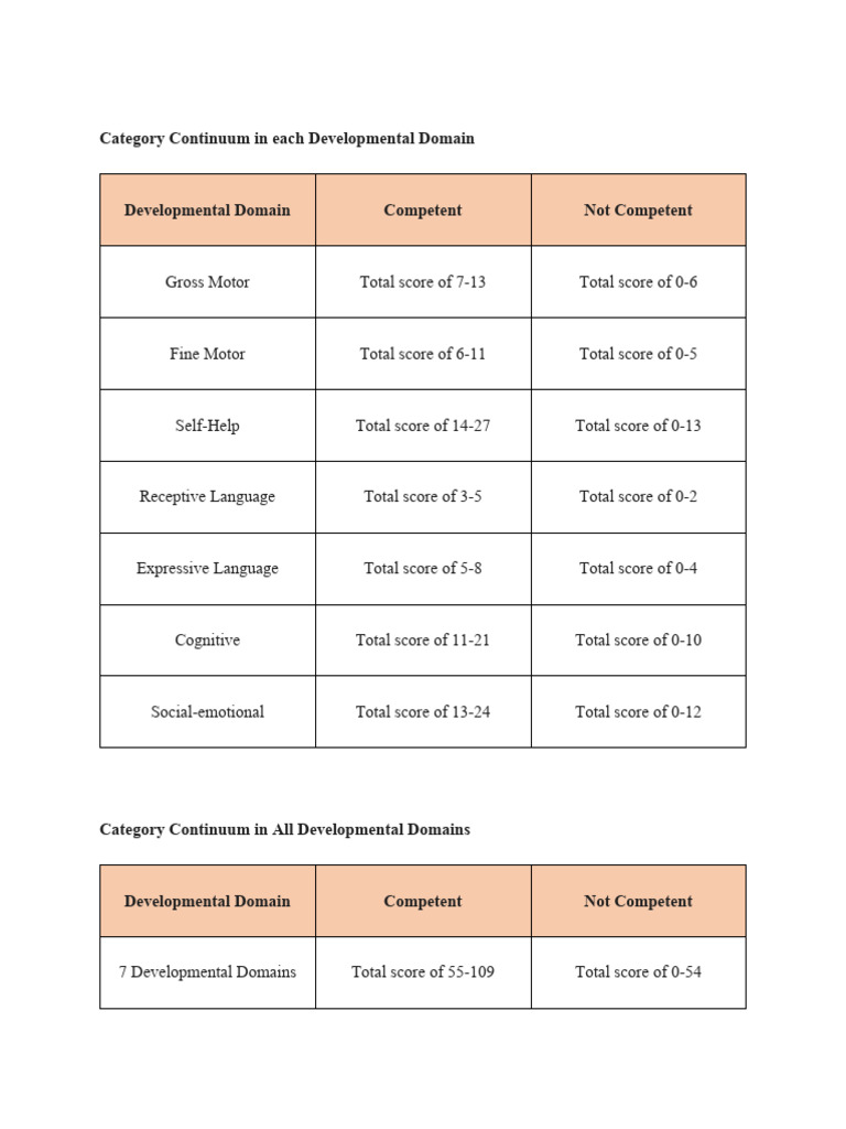 Category Continuum | PDF
