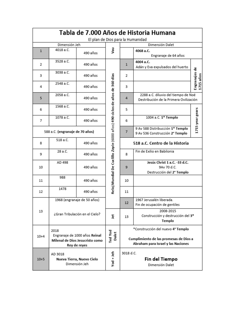 Martina Barral 1ºa TM Informatica TP21 | PDF | Mitología | Creencia religiosa y doctrina