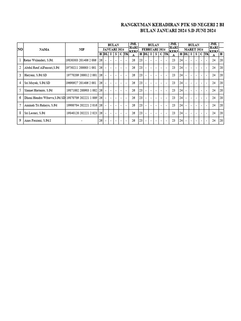 Rekap Kehadiran 2024 | PDF