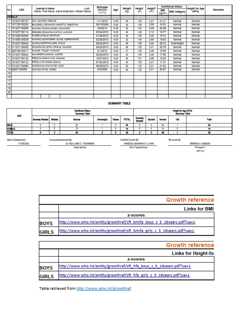 SF8-NUTRITIONAL-STATUS-GRADE9-AGOHO | PDF | Body Mass Index ...