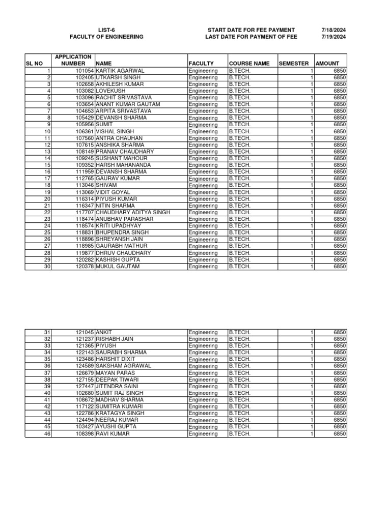engg list 6 B.TECH. | PDF