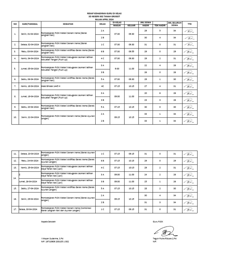 Absensi - Guru - MAPEL - PENJAS - TEGUH | PDF