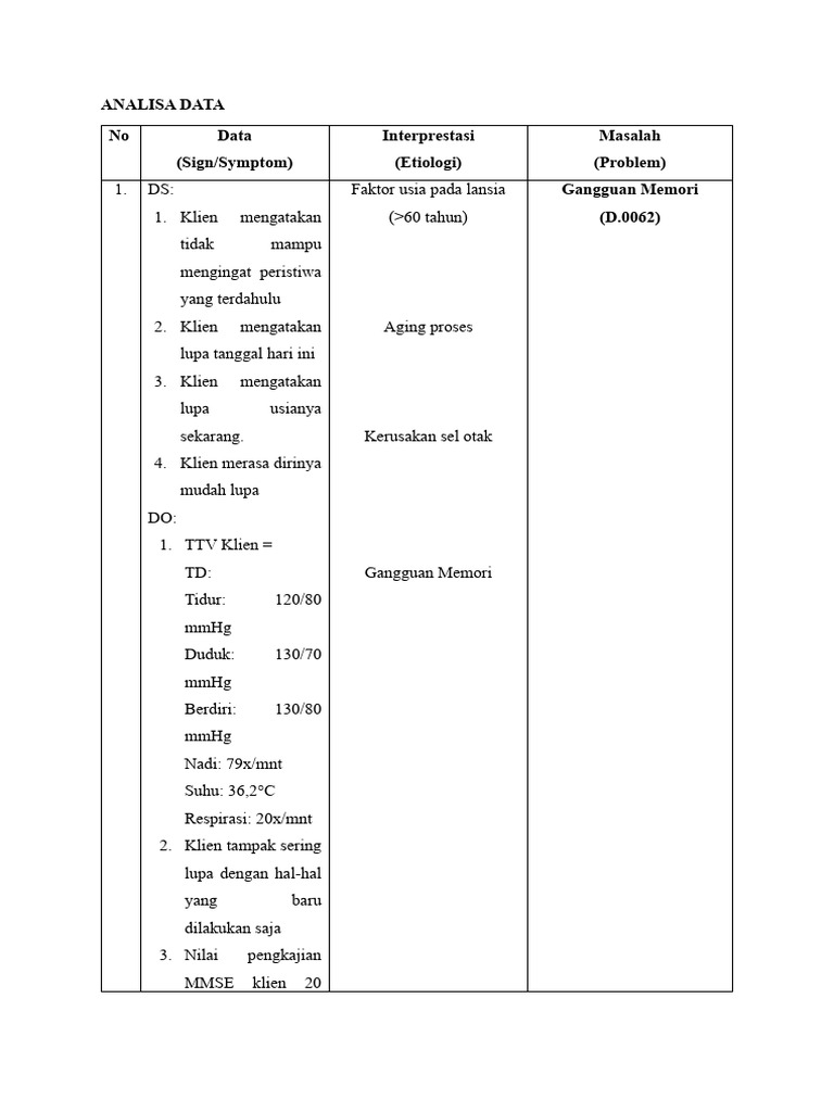 Analisa Data & Diagnosis Askep Demensia Gerontik | PDF