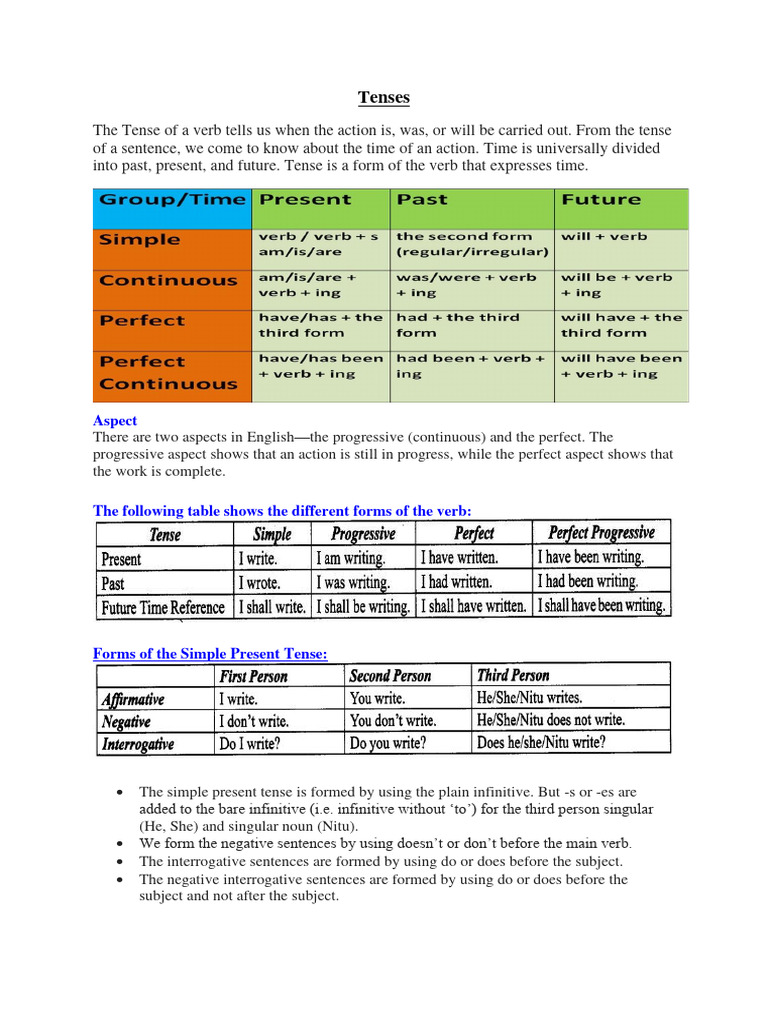 Understanding English Verb Tenses | PDF | Verb | Grammatical Tense
