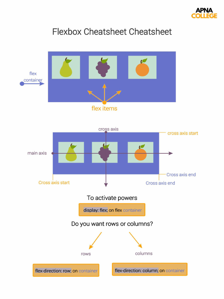 Flexbox Cheatsheet | PDF
