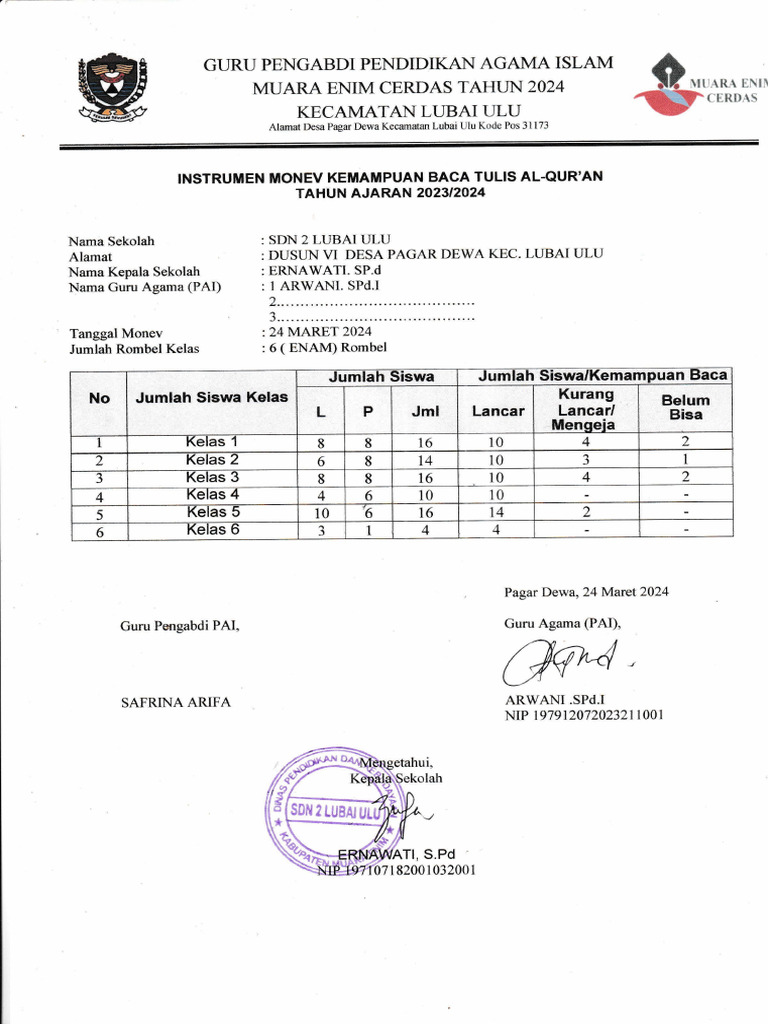 Format Bta | PDF