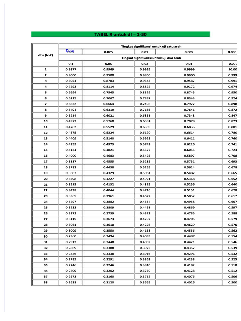 PDF Tabel R Untuk DF - Compress | PDF