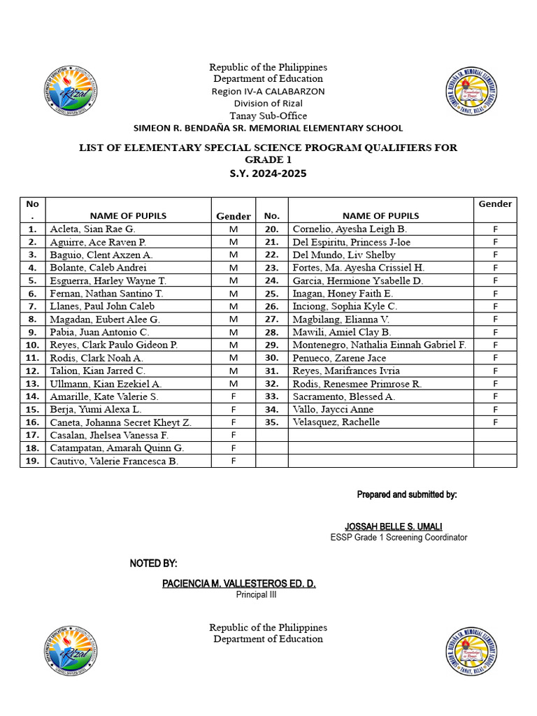 1 Class Organization Grade 1 Adelfa | PDF