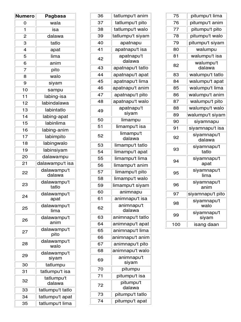 Bilang 1 Isangdaan | PDF