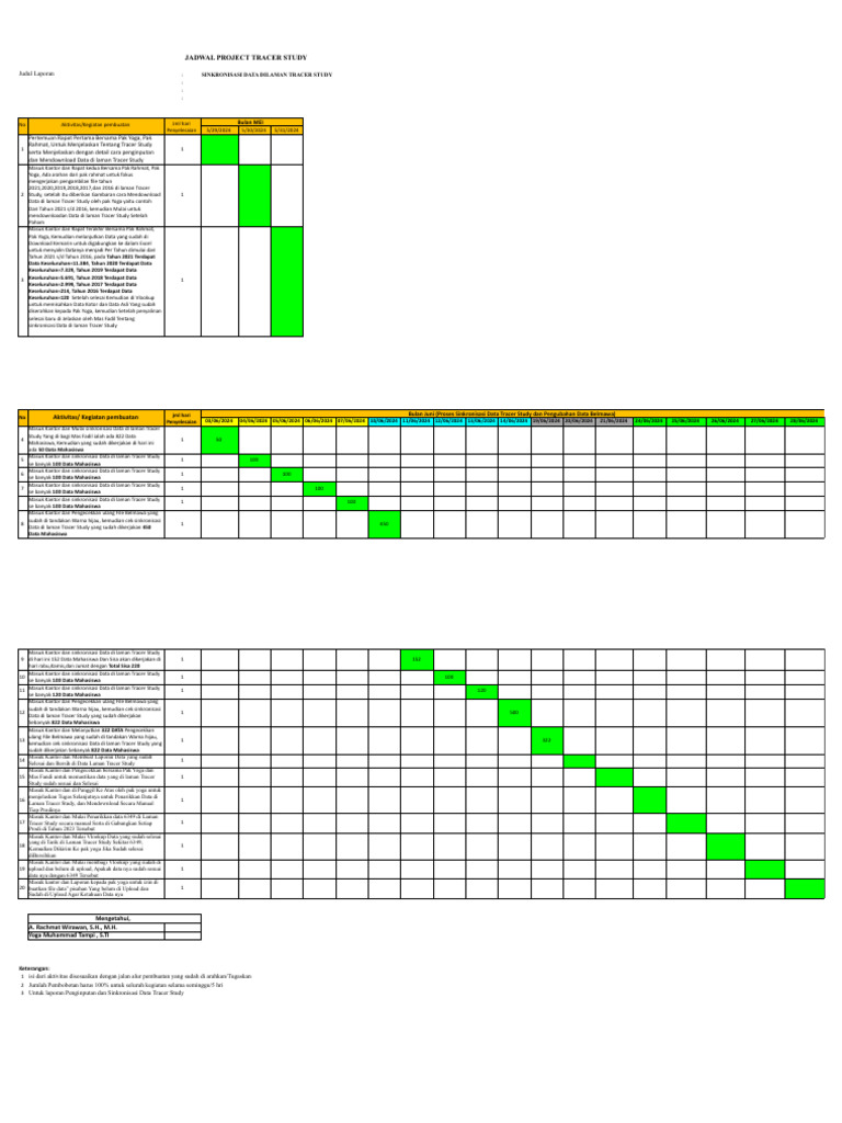 TimeLine Kerja Tracer Study Fiqry - Sheet1 | PDF