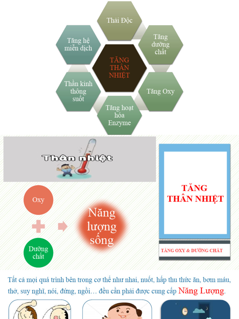 TTN - Oxy Dinh Dư NG | PDF