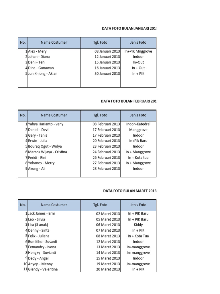 DATA Jadwal Foto | PDF