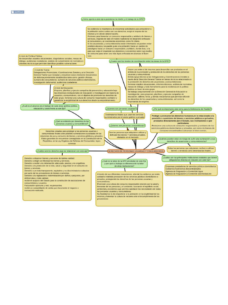Cuadro Esquematico Consumidores y Usuarios | PDF