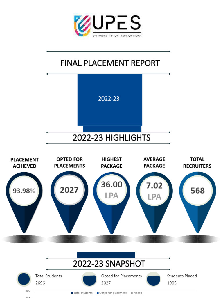 2023-UPES Placement | PDF | Computing | Information Technology