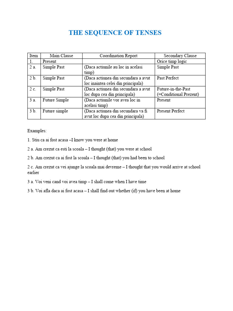 Sequence of Tenses | PDF