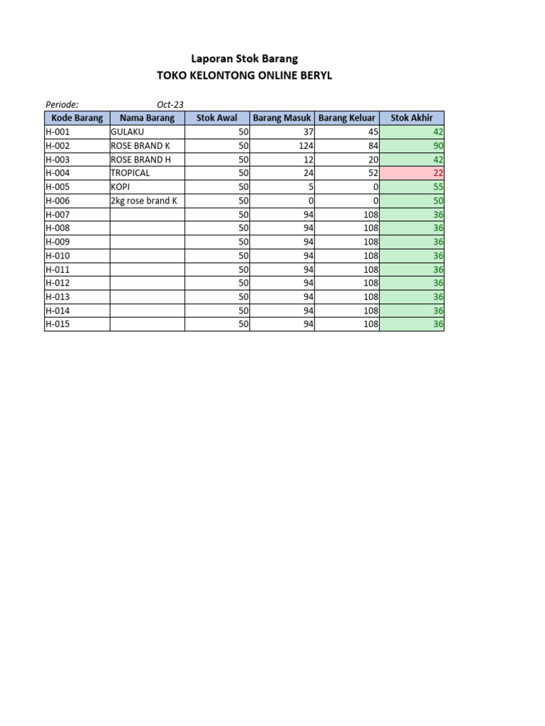 Laporan Stok Barang - File Latihan | PDF