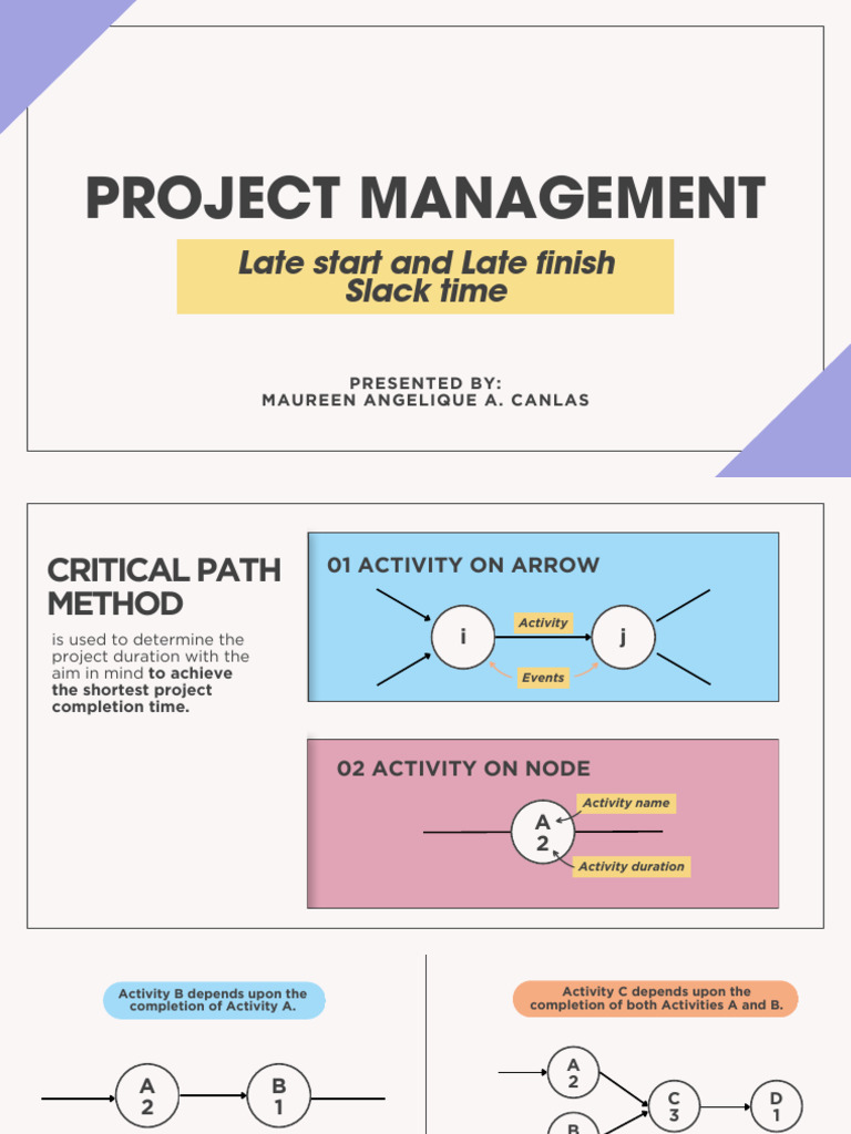 22nd Late Start, Late Finish & Slack Time | PDF