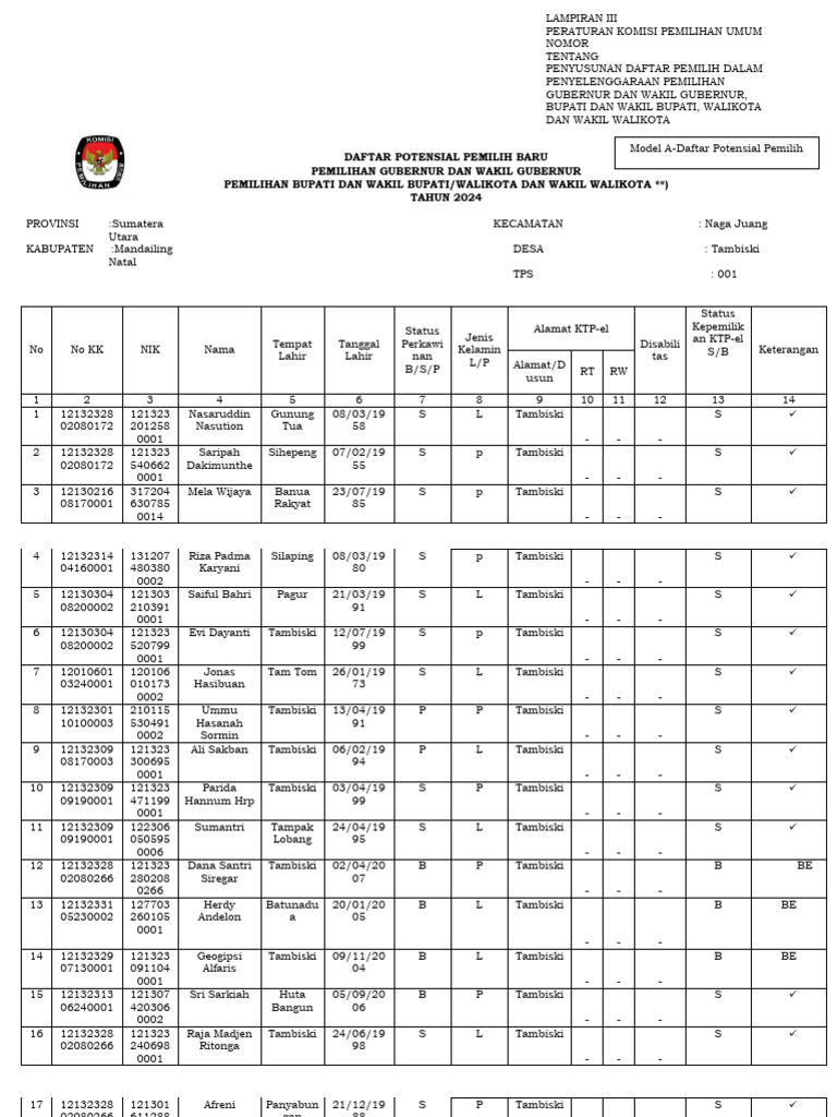 TBK 05 Formulir DPHP DPS-1 | PDF