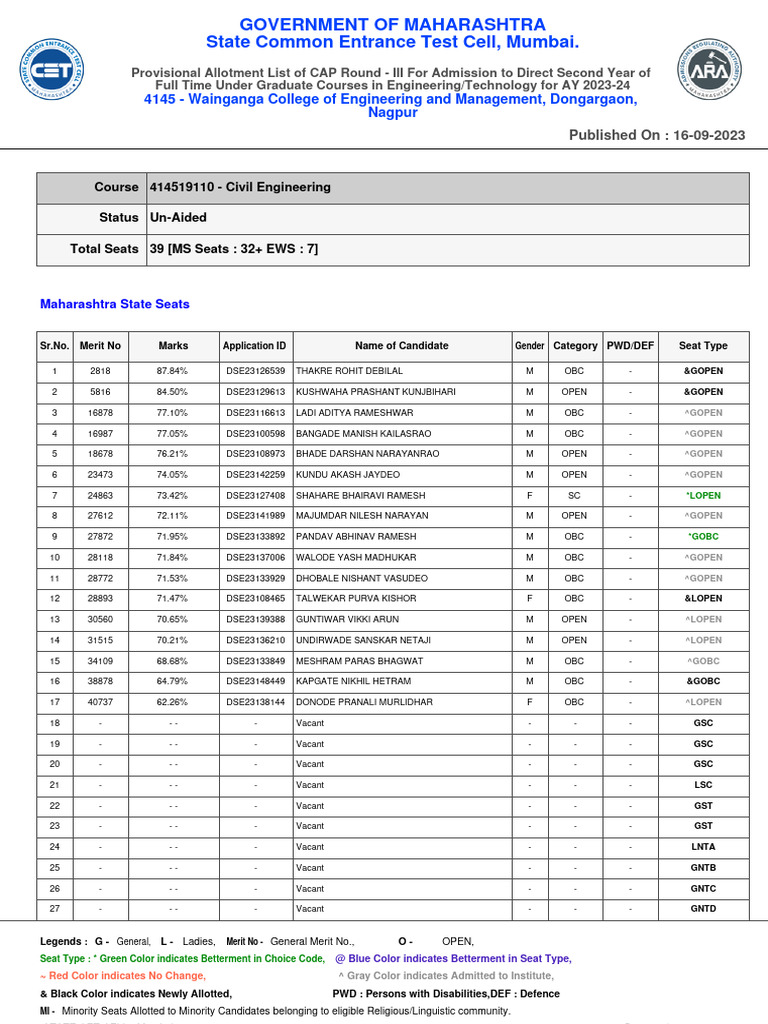 Maharashtra CAP Round III Allotment 2023 | PDF | Disability | Science