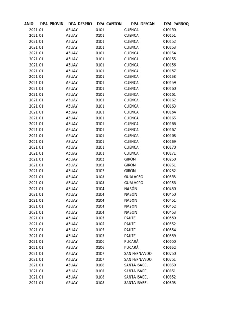 Est-06-Bdd Biosfera 2021 | PDF | Matemáticas | Ecuador