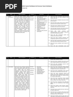 Contoh RPP Deep Learning | PDF