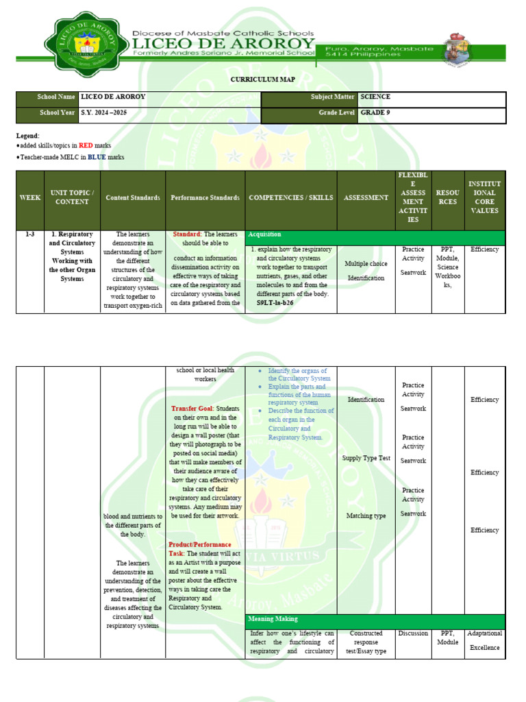 Science 9 Curriculum Map (First Quarter) | PDF | Heredity | Dominance ...