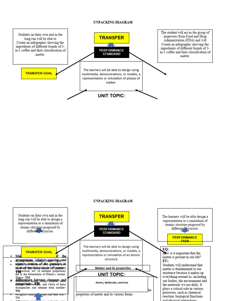General Chemistry Unpacking Diagram | PDF | Mole (Unit) | Chemistry