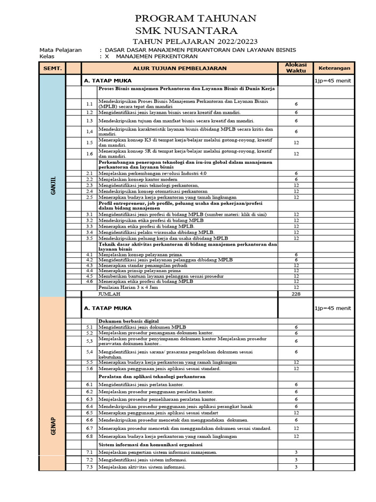 Program Tahunan SMK Nusantara Tahun Pelajaran 2022 2023 Dasar Dasar ...
