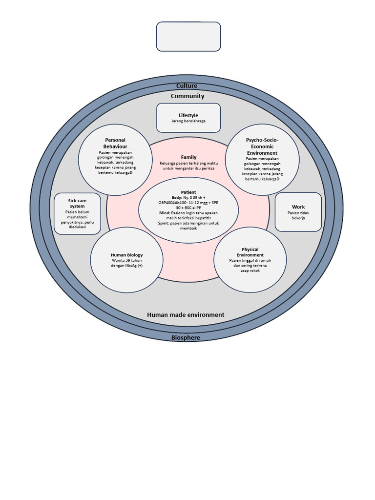 Mandala of Health | PDF