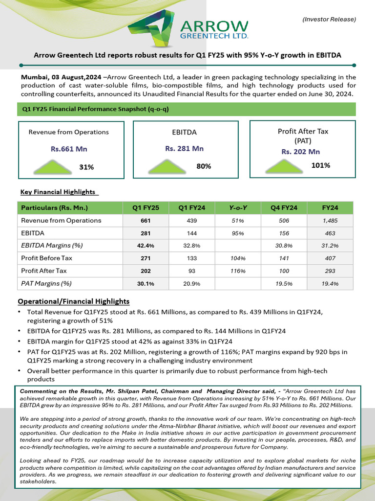 Rs.661 MN Rs. 281 MN Rs. 202 MN: Arrow Greentech LTD Reports Robust ...