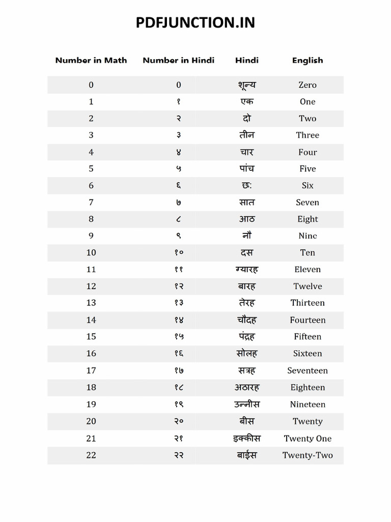 Hindi Numbers 1 To 100 in Words PDF (PDFJUNCTION - IN) | PDF