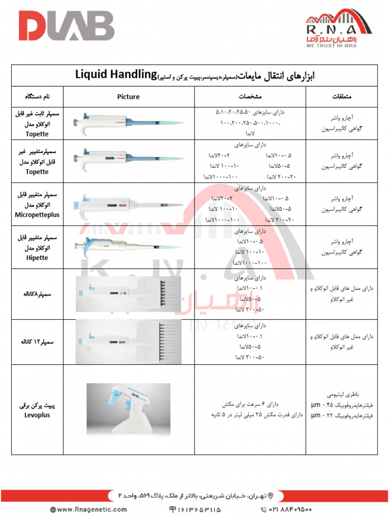 لیست جامع محصولات Dlab | PDF