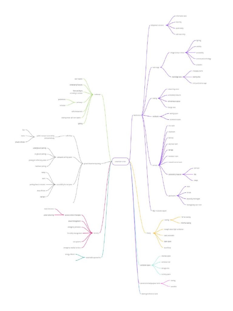 Mind Map | PDF