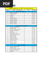 Linen Inventory March | PDF | Linens | Furniture