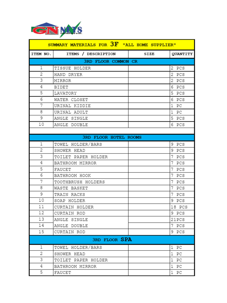 3F Summary | PDF | Bathroom | Toilet