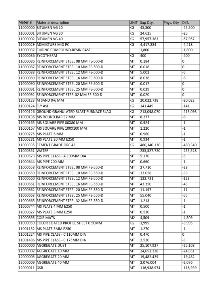 New Phy 12.05.2023 | PDF | Mechanical Engineering