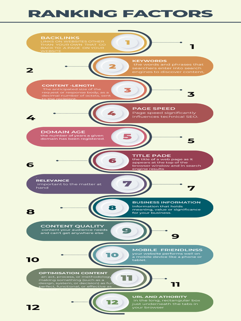 Ranking Factors | PDF