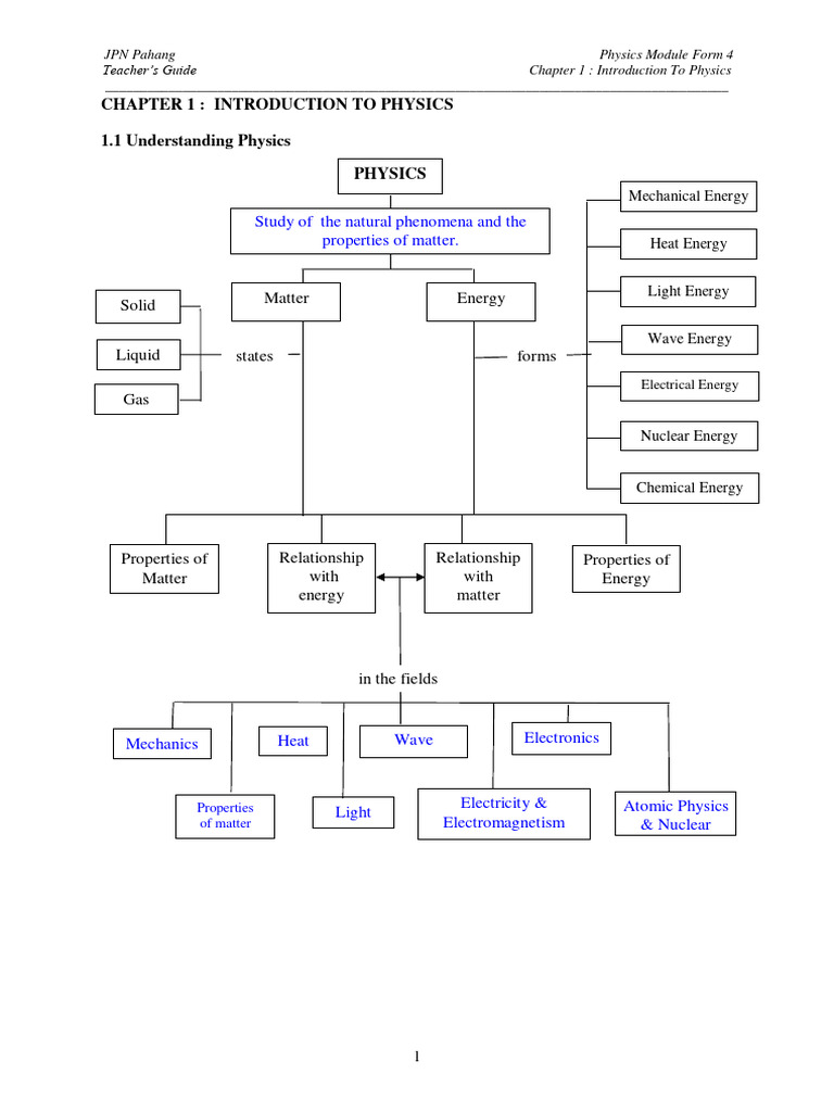 Chapter 1 Introduction To Physics Teacher Guide | PDF | Physics | Matter