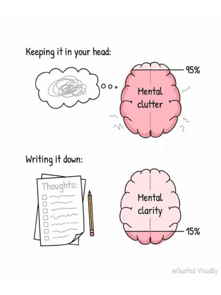 10 Lessons To Change The Way You Think | PDF