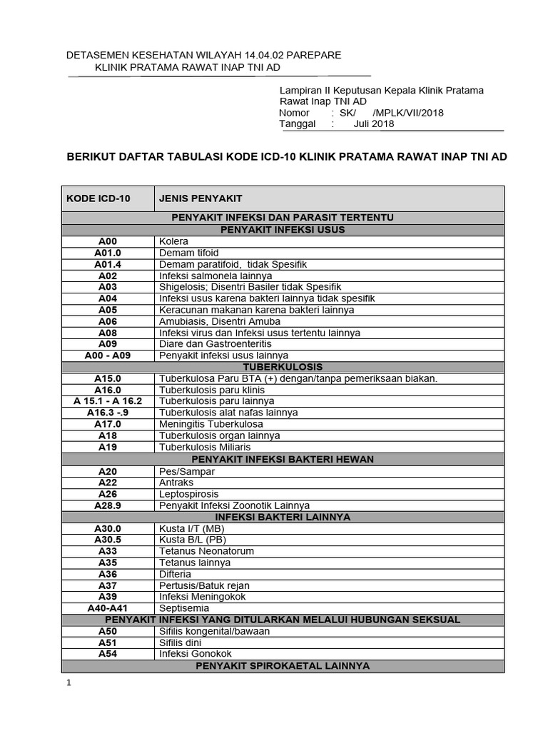 3.4.3.2 Lampiran II Standarisasi Kode Klasifikasi Diagnosis | PDF